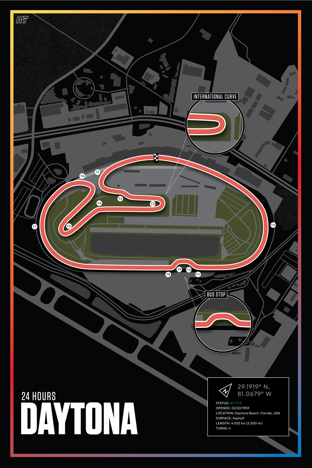 Daytona International Speedway, USA - Endurance Racetrack Artwork ...